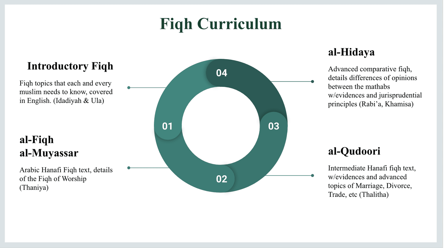Alimiyyah Curriculum — Darul Uloom Seattle