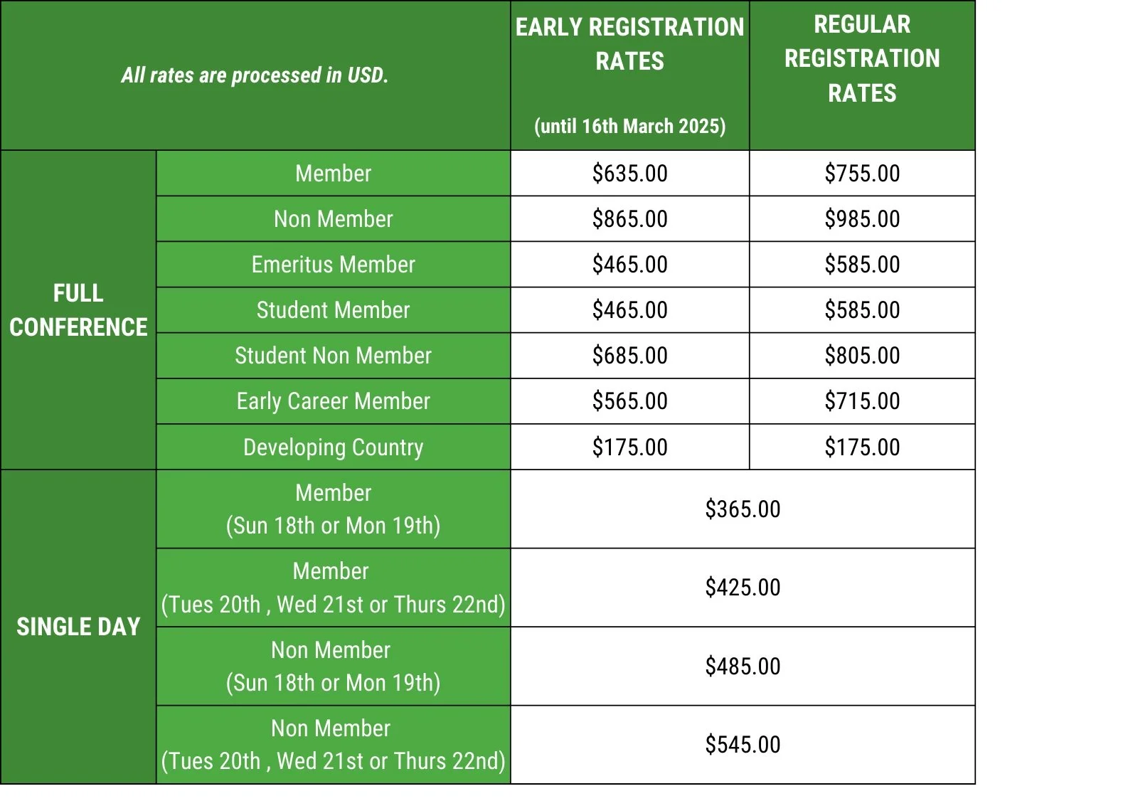 Registration — SFS 2025