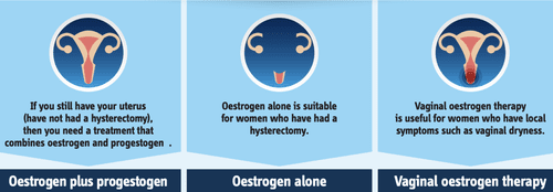 HRT for Menopause: Benefits & Considerations | Ponti Health — Ponti Health