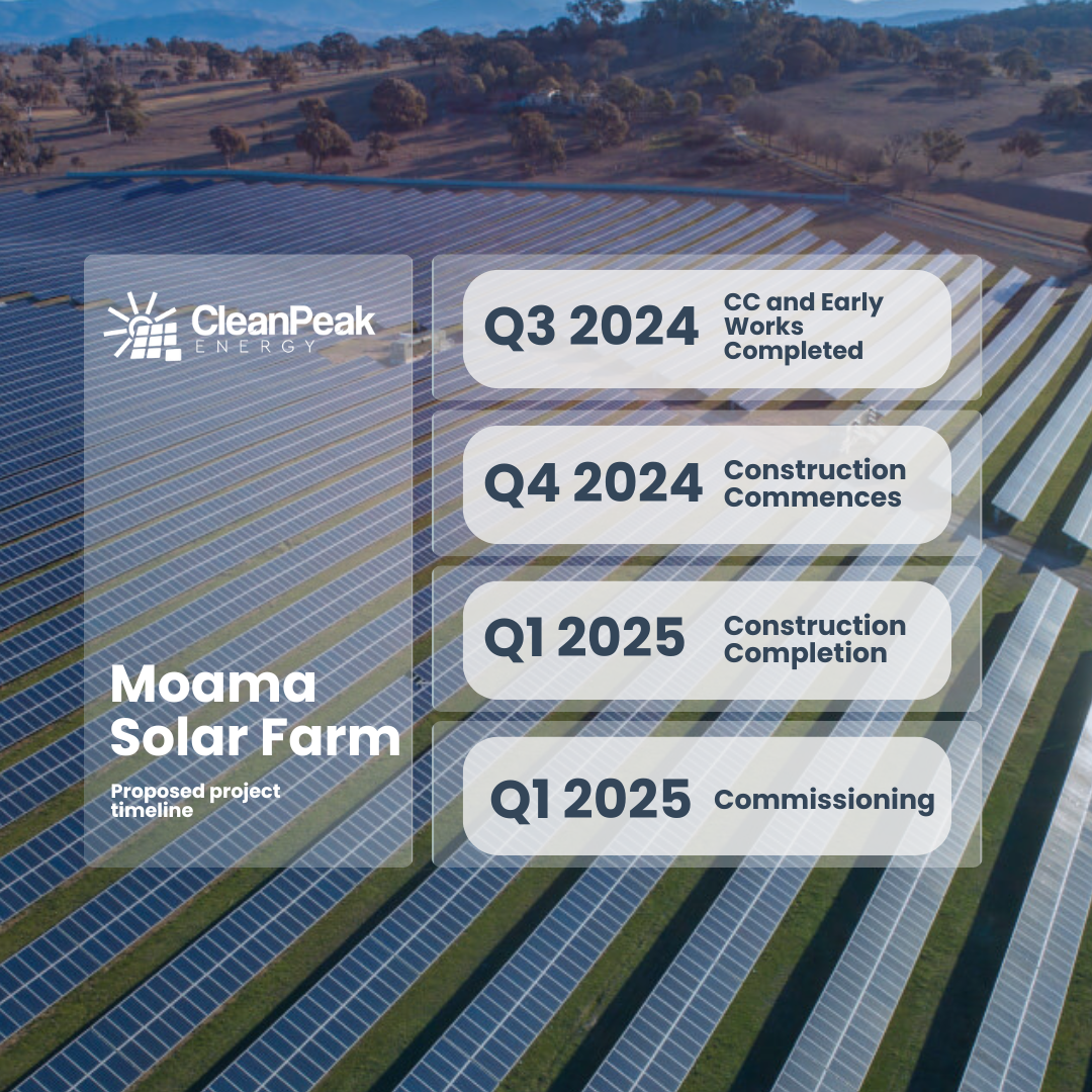 Moama Solar Farm - CleanPeak Energy