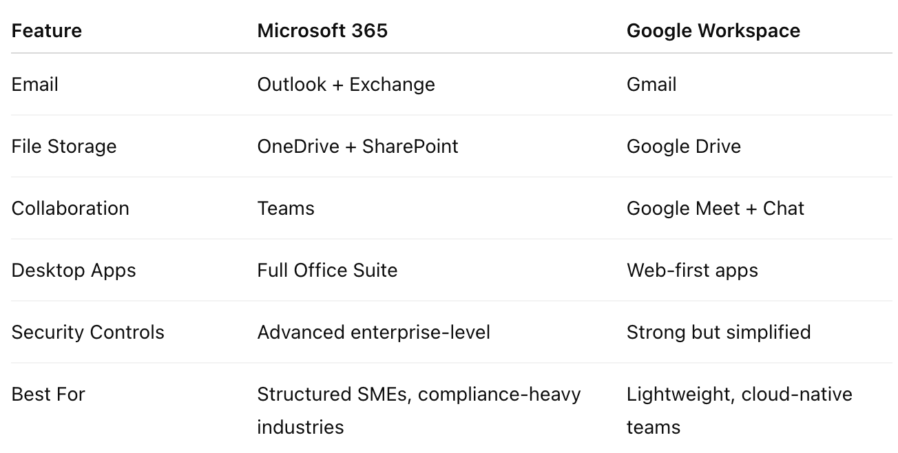 Office 365 vs Google Workspace for Singapore SMEs (2026 Comparison ...