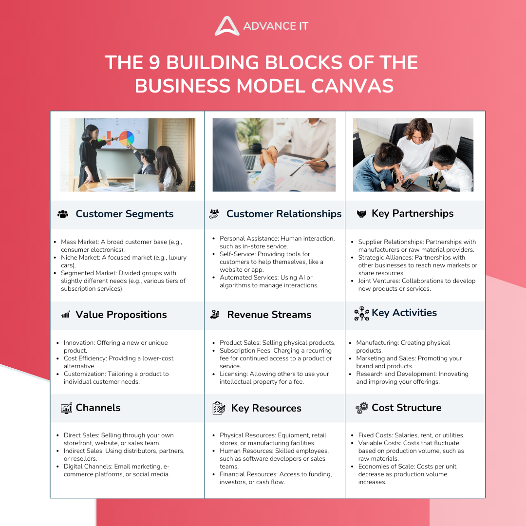 Business Model Canvas Explained: A Step-by-Step Guide for Entrepreneurs ...