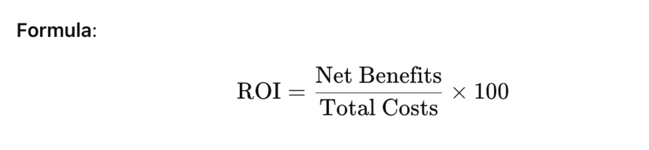 The ROI of Process Improvement Initiatives in Operations — Advance IT