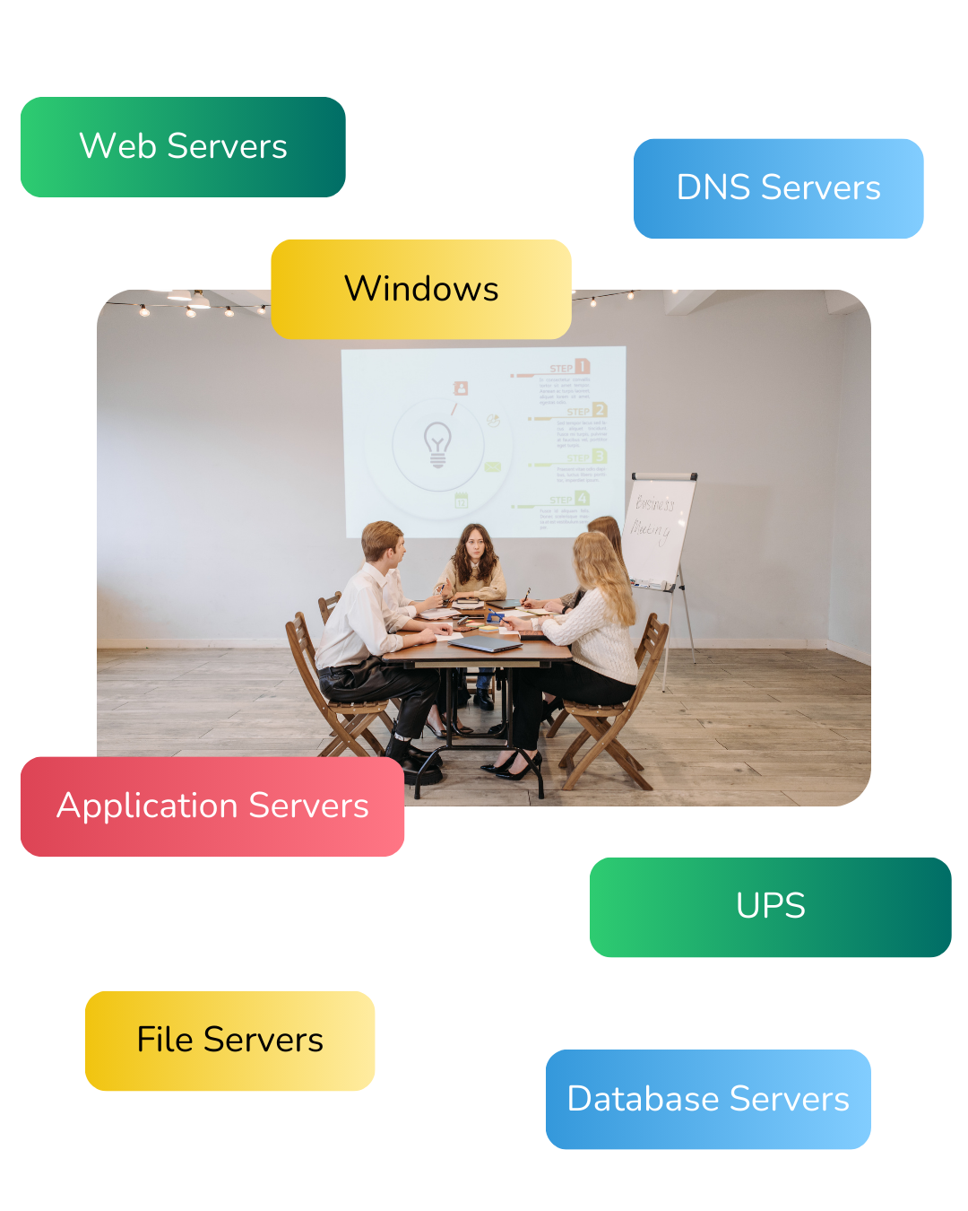 Comprehensive IT Support Services in Singapore | Advance IT