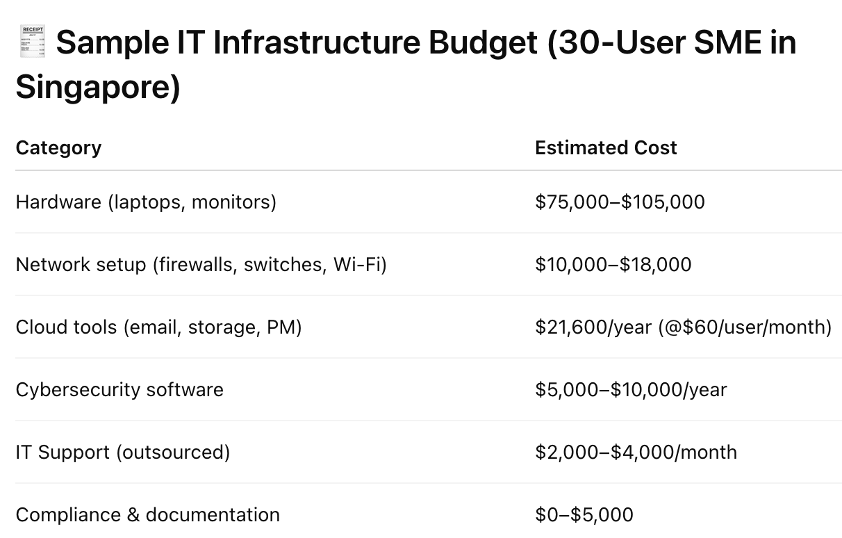 What IT Infrastructure You Need for 10–50 Employees (2025 Guide)-Advance IT