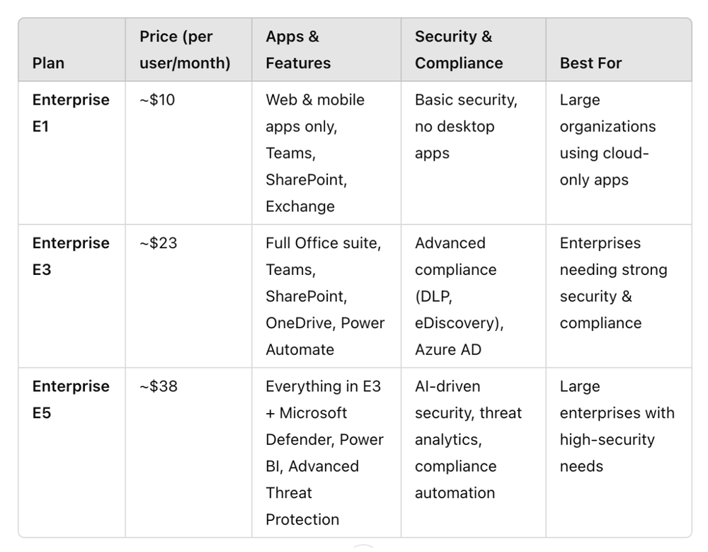 Microsoft 365 Business vs Enterprise | Find Your Best Fit -Advance IT