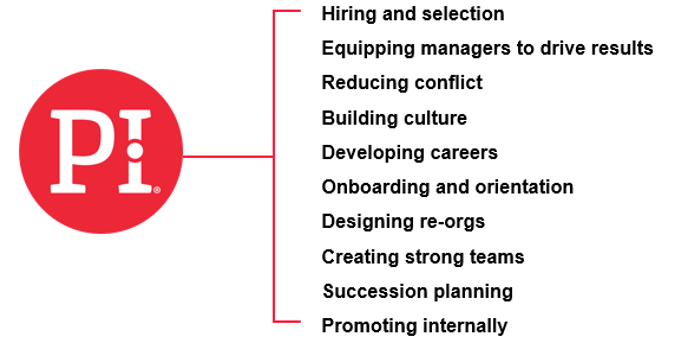 Predictive Index Partner | Behavioral Insights for Smarter Hiring ...