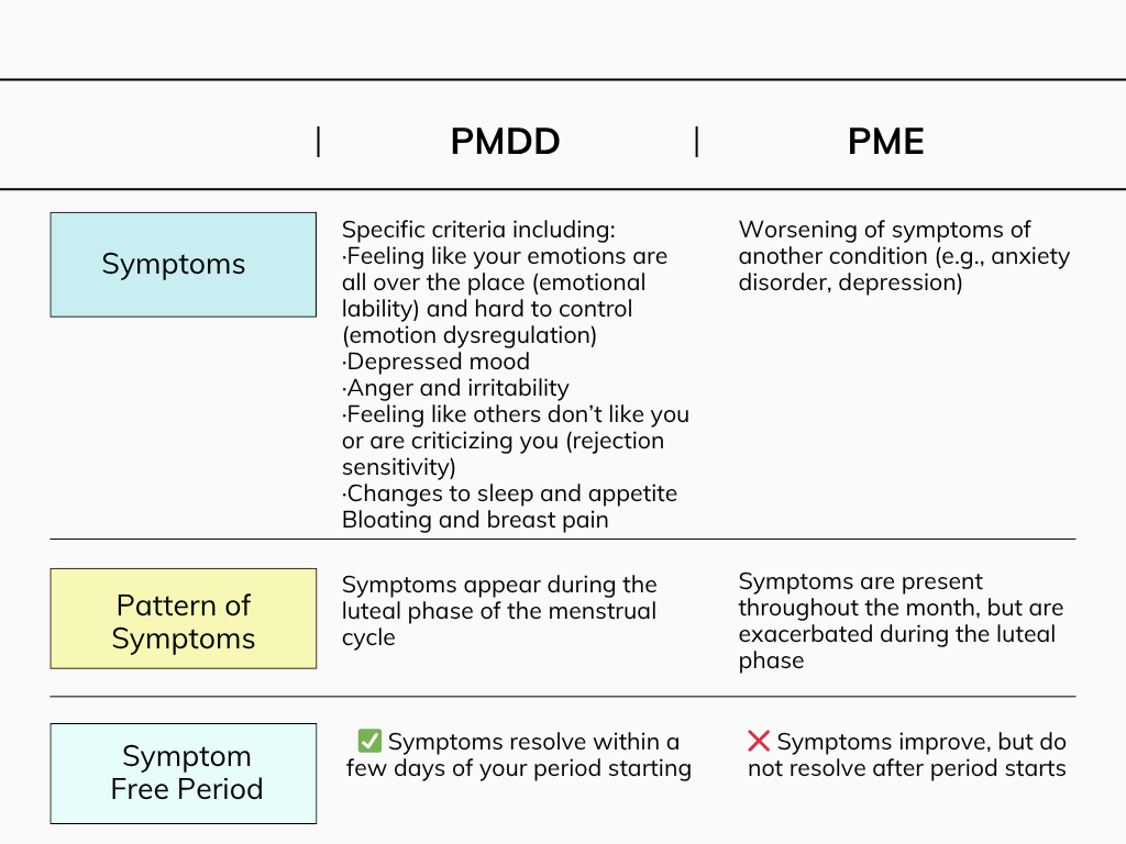 Premenstrual Disorders: PMDD and PME — Mindful Health Psychology