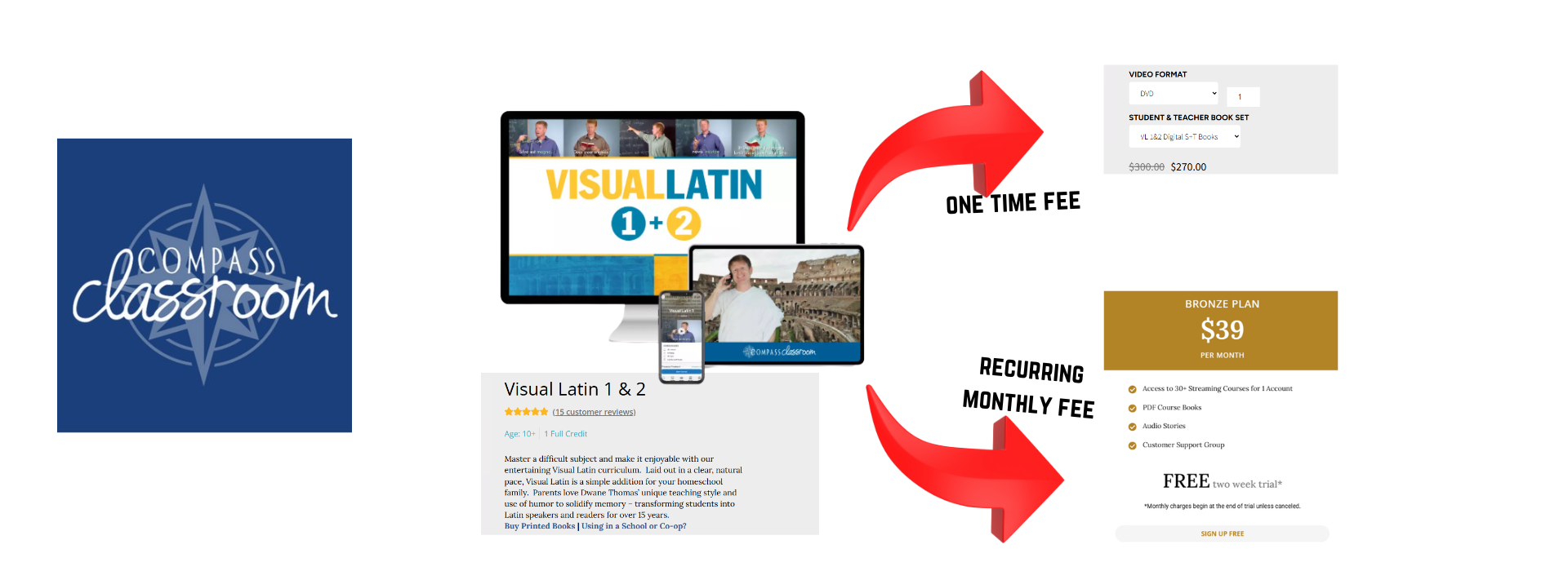 Breaking down teacher’s manuals, pre-recorded lessons, and live classes ...