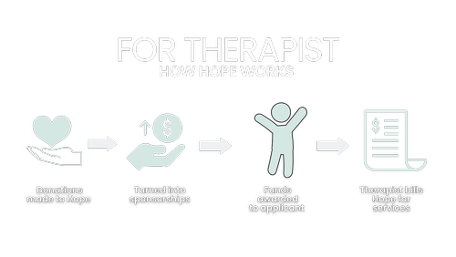 therapist — Hope Mental Health Foundation