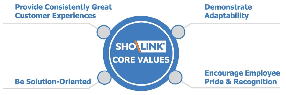 About Sho-Link — Sho-Link