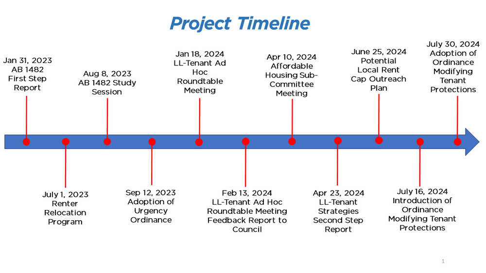 City of Burbank Rent Cap Study