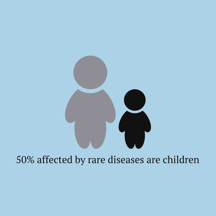 Rare Disease Facts | Learn & Support Rare Diseases — Rare Genomics ...