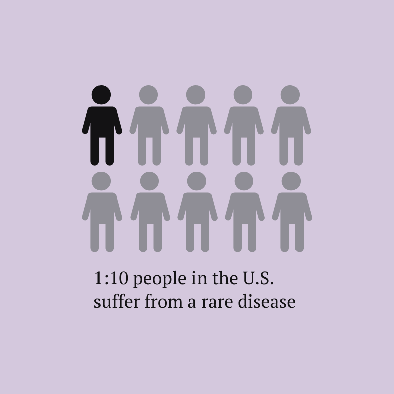 Rare Disease Facts | Learn & Support Rare Diseases — Rare Genomics ...