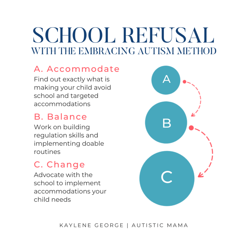 Handle School Refusal With the Embracing Autism Method — EMPOWERED ...