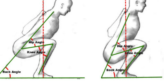How To Perform Squats With Arthritic Knees — Solving Pain With Strength ...