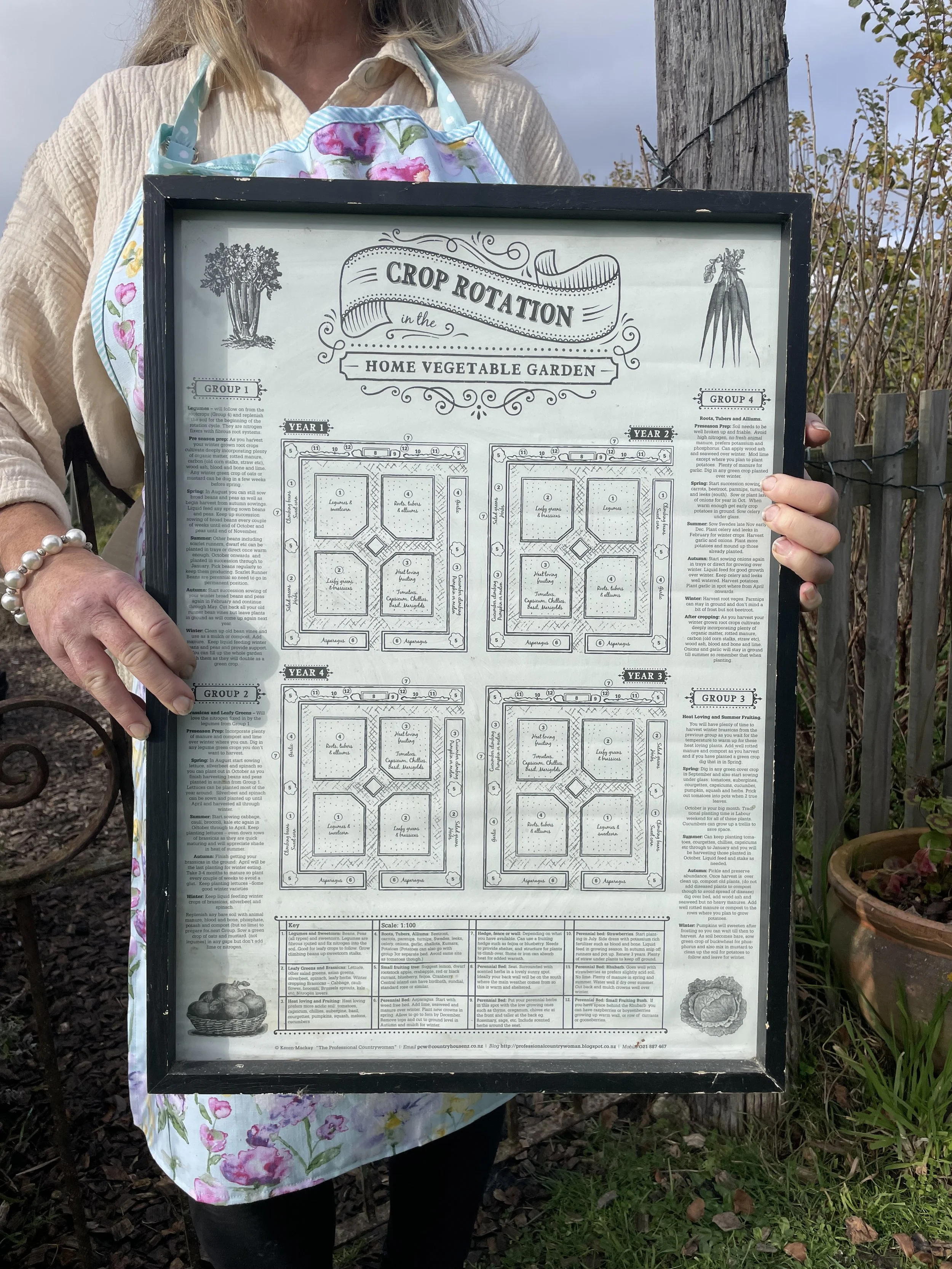 Crop Rotation Poster — The Professional Countrywoman