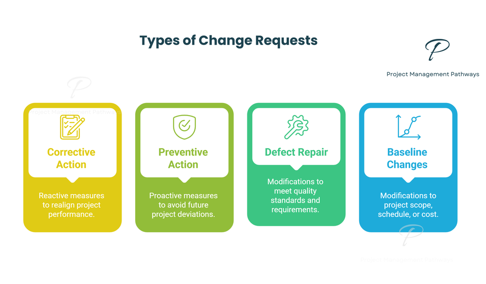 Change Management in Predictive Projects: Complete Guide — Project ...