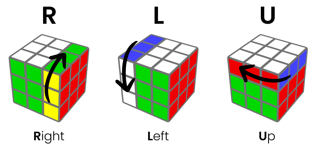 Cube Notation — Cube.Academy