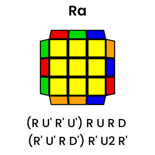 PLL — Cube.Academy