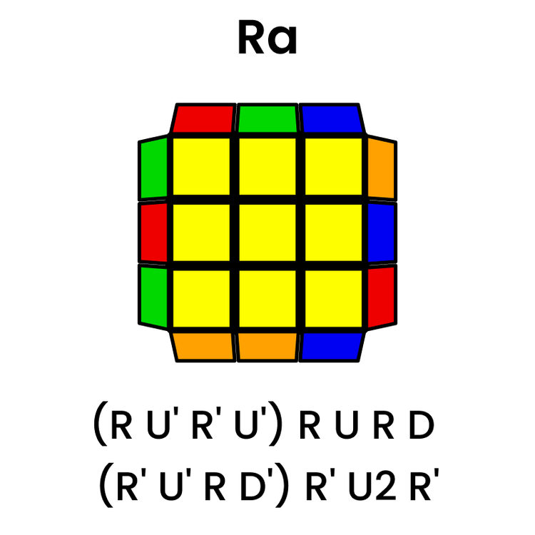 PLL — Cube.Academy