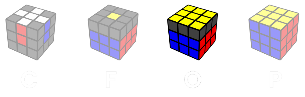 Beginner CFOP | Master CFOP Basics — Cube.Academy