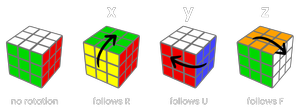 Cube Notation | Master Cube Moves — Cube.Academy