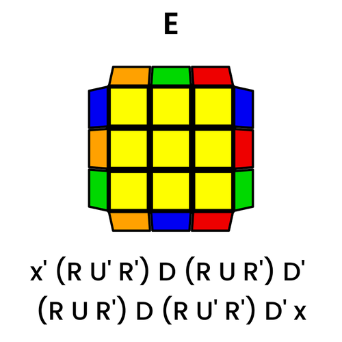 PLL — Cube.Academy