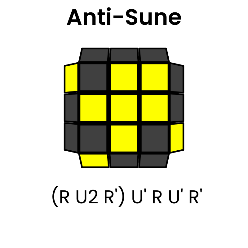 2 Look OLL — Cube.Academy