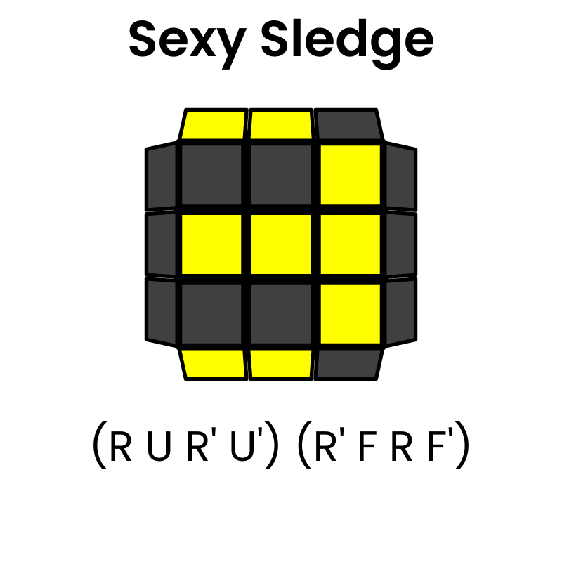 OLL — Cube.Academy