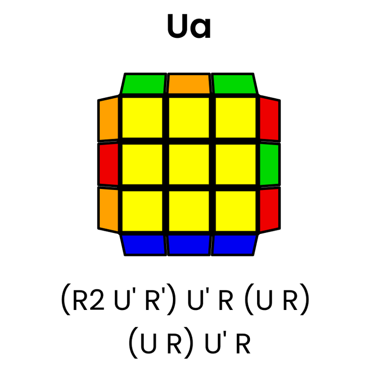 2 Look PLL — Cube.Academy