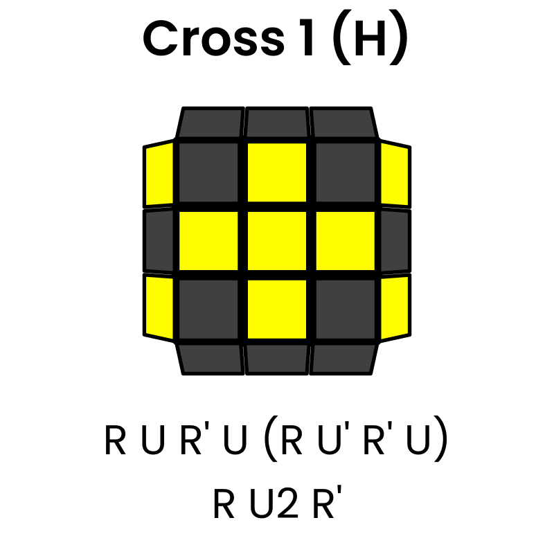 OLL — Cube.Academy