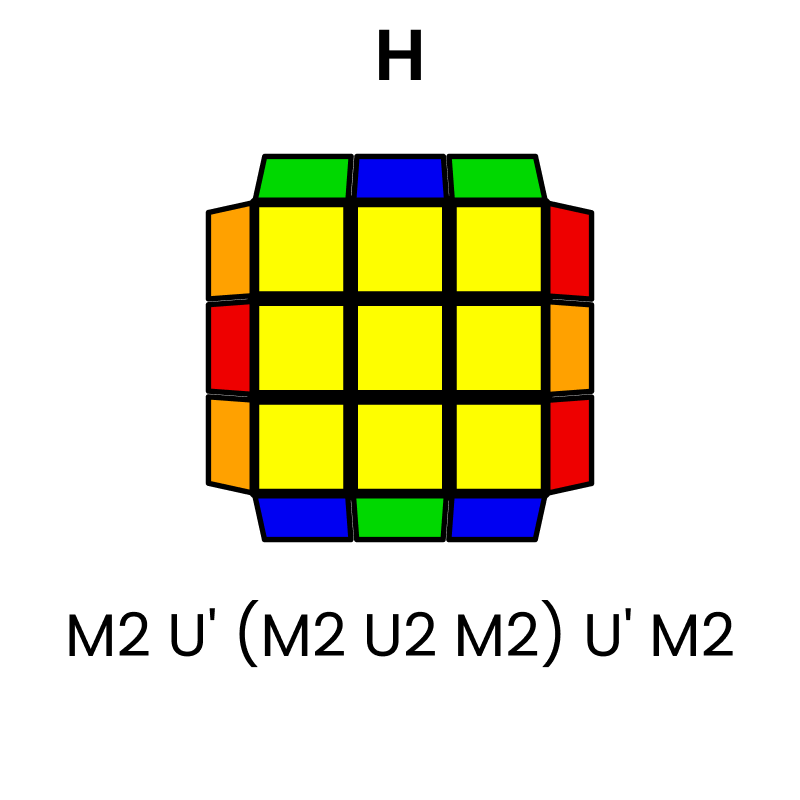 2 Look PLL — Cube.Academy