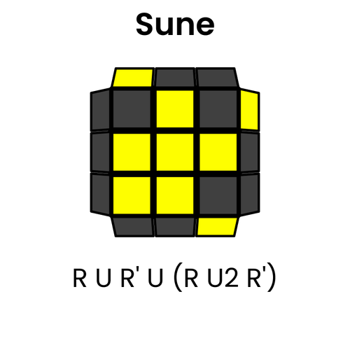 OLL — Cube.Academy