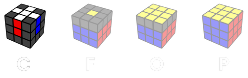 Beginner CFOP | Master CFOP Basics — Cube.Academy