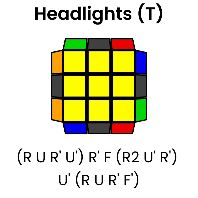 2 Look PLL — Cube.Academy