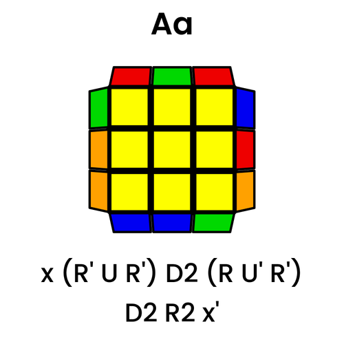 PLL — Cube.Academy