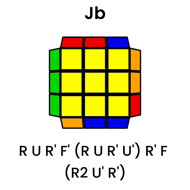 PLL — Cube.Academy