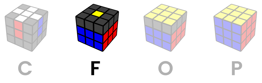 F2L — Cube.Academy