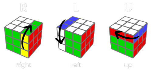 Cube Notation | Master Cube Moves — Cube.Academy