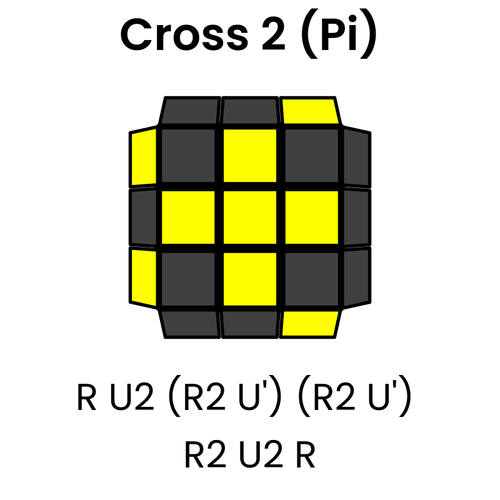 OLL — Cube.Academy