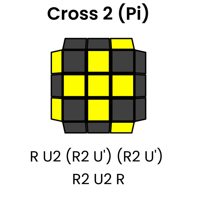 OLL — Cube.Academy