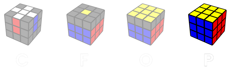 Beginner CFOP | Master CFOP Basics — Cube.Academy