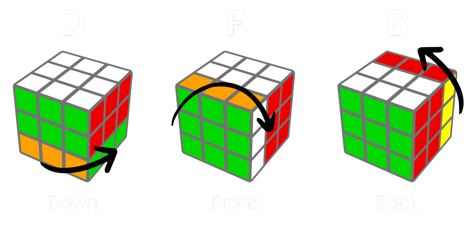 Cube Notation | Master Cube Moves — Cube.Academy