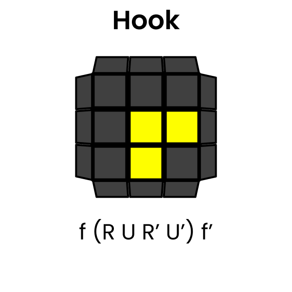 2 Look OLL — Cube.Academy