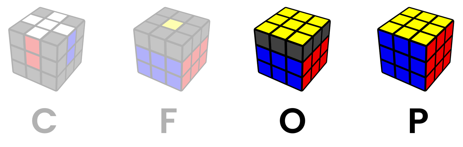 Last Layer (OLL/PLL) — Cube.Academy