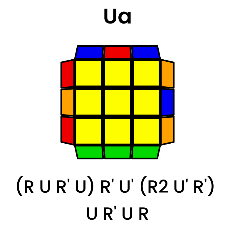 PLL — Cube.Academy