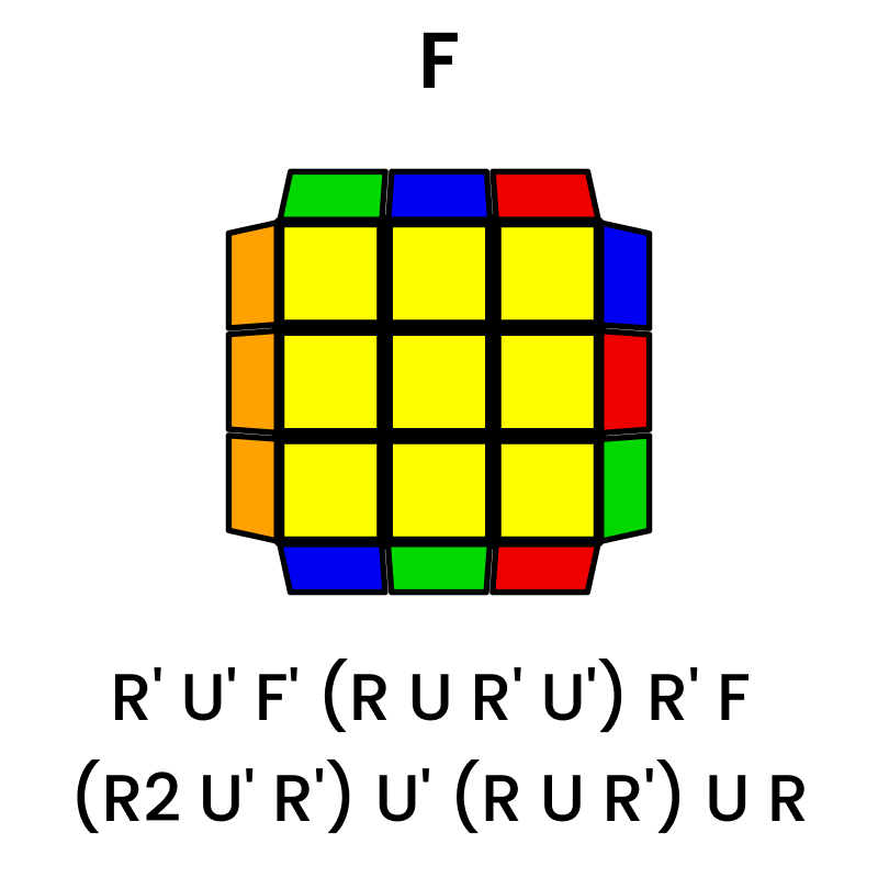 PLL — Cube.Academy