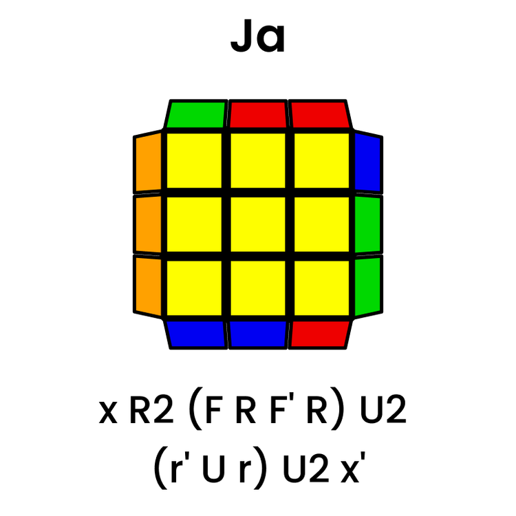 PLL — Cube.Academy