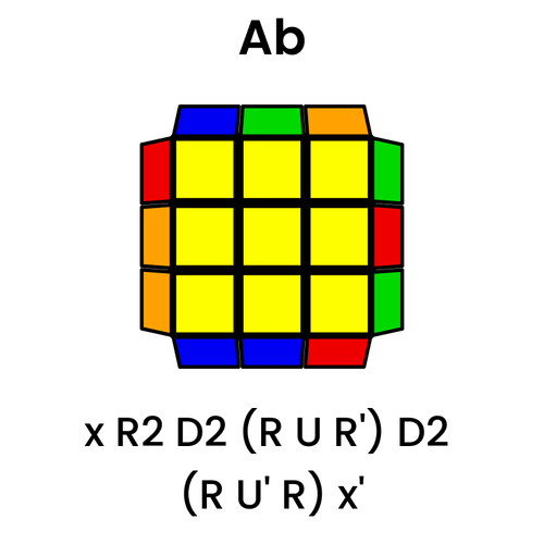 PLL — Cube.Academy